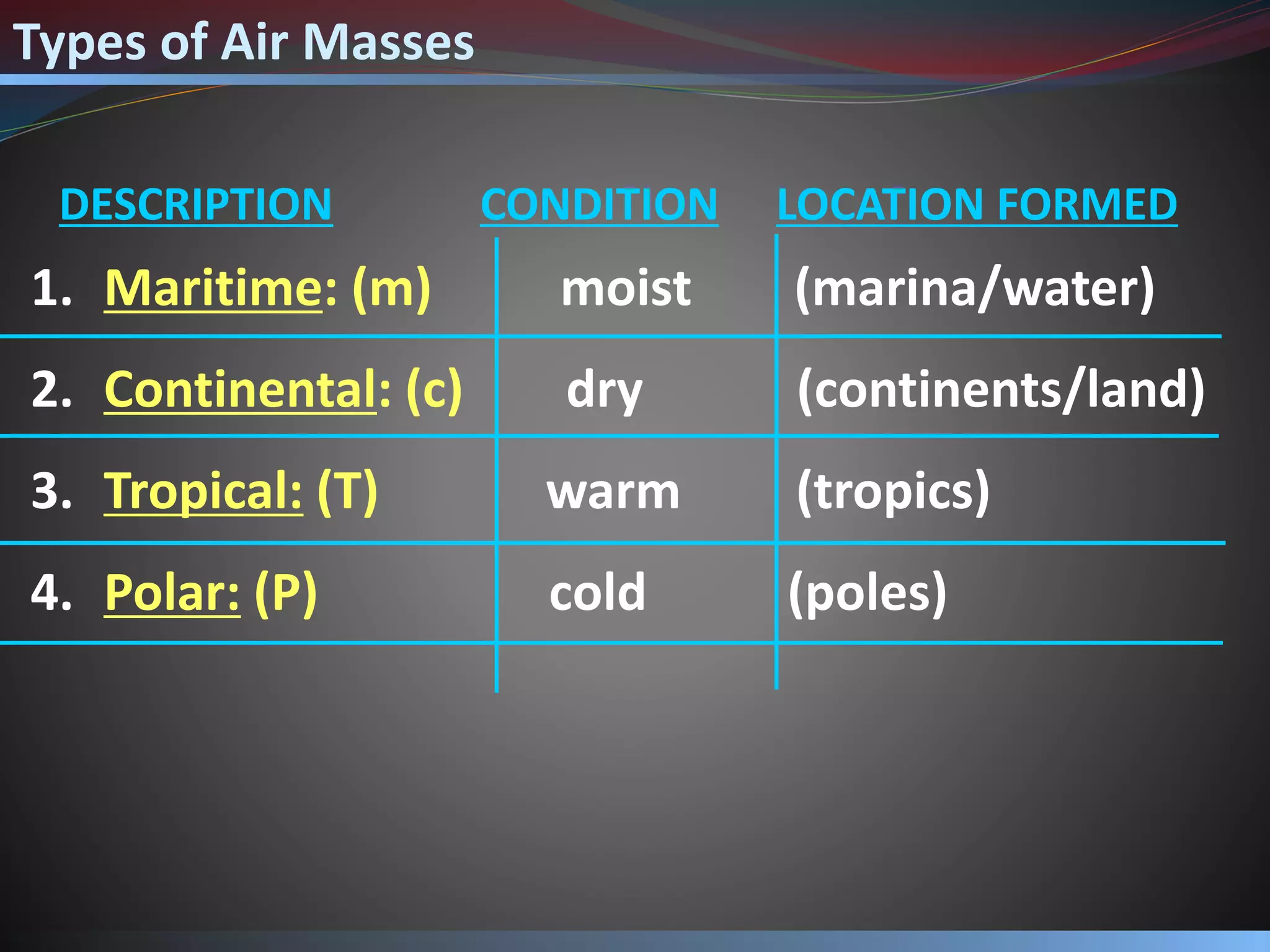 Air Masses and Fronts | PDF