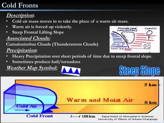 Air Masses and Fronts | PDF | Weather | Science