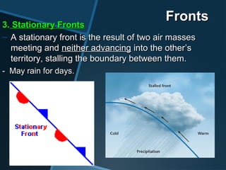 Notes - Air Masses, Fronts, Global Winds | PPT