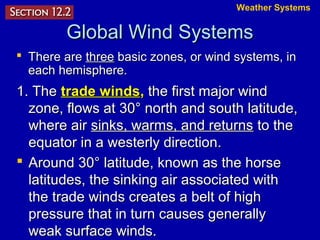 Global Winds Aloft