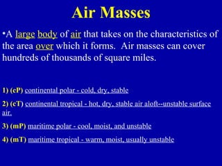 Polar Air Mass Definition