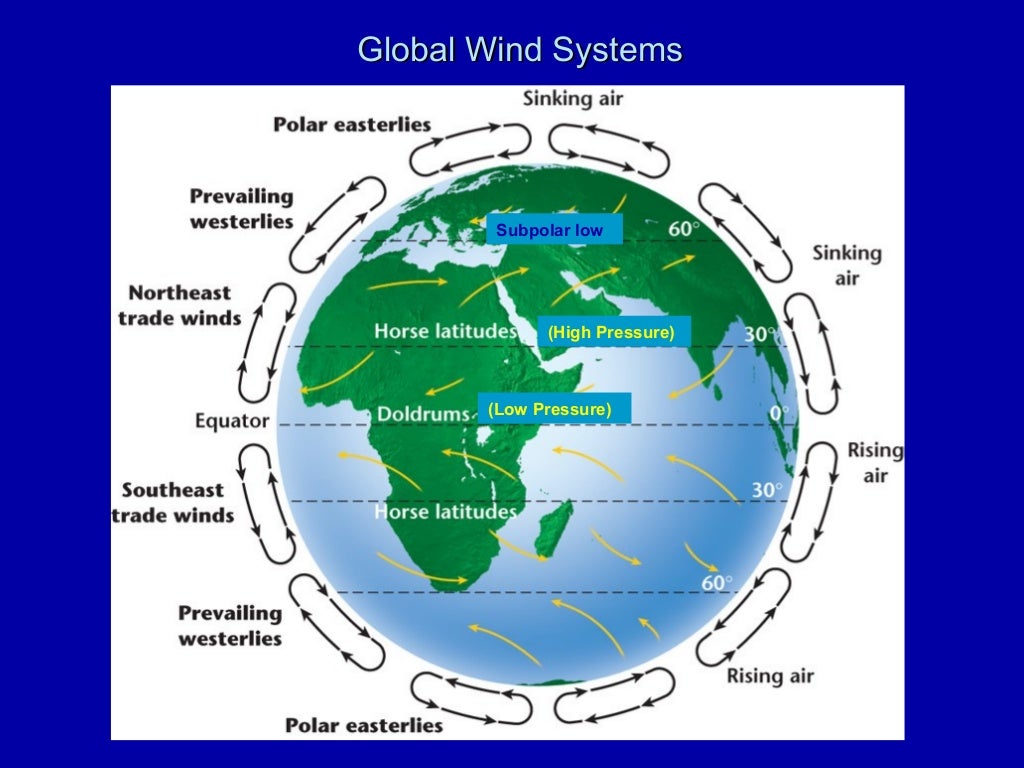 Air Masses, Global Winds, and Fronts