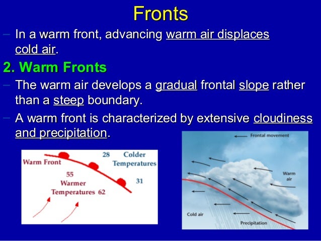 Air Masses And Fronts Diagram