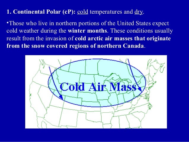 Polar Air Mass Definition