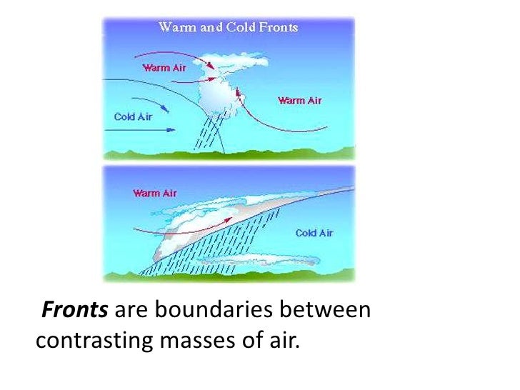 Air mass movement reference pictures pp