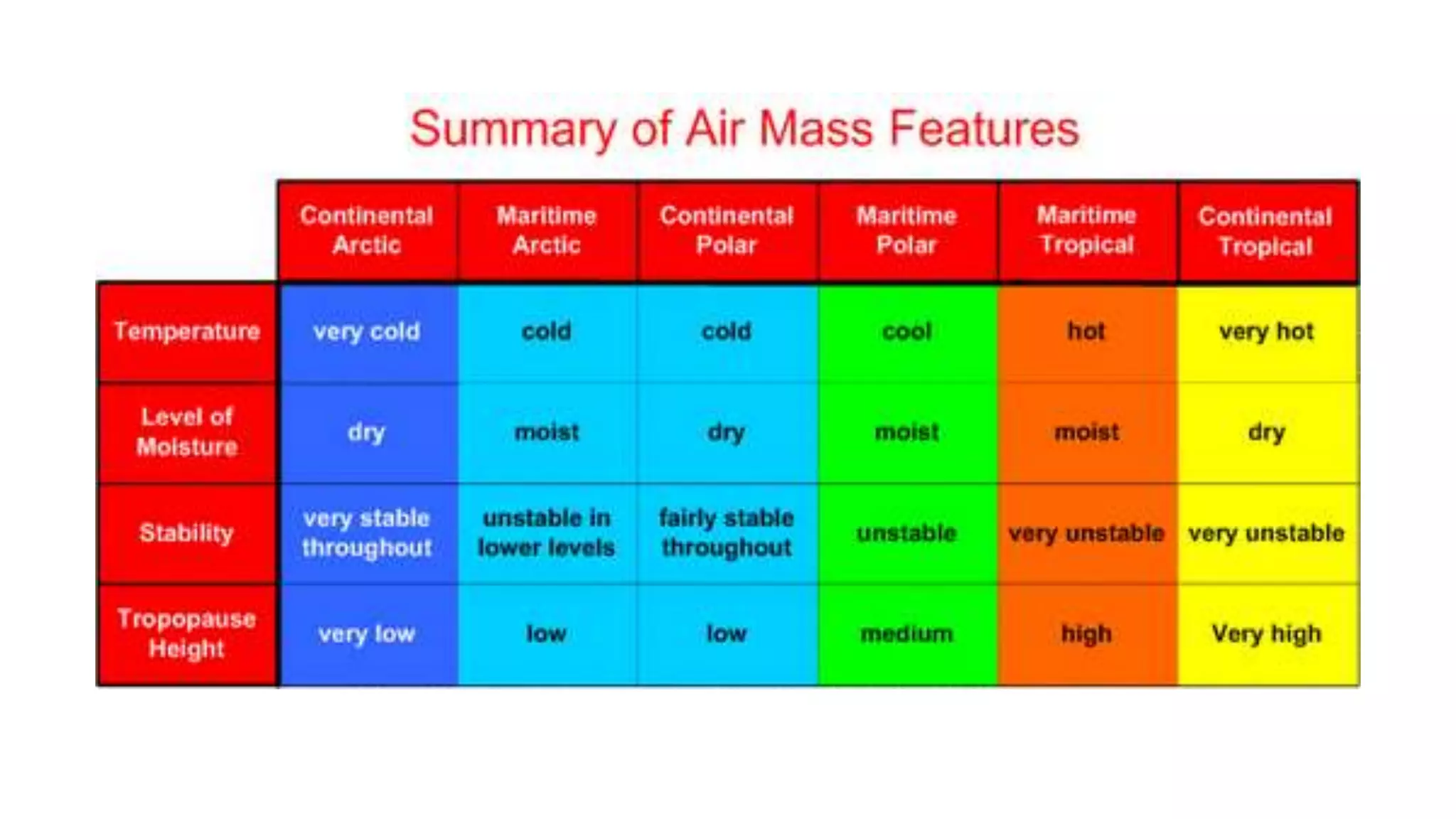 TYPES OF AIR MASS PRESENTATION.pptx