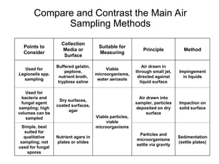 AIR_Microbiology_P1nohhcuhuguihihihi.ppt