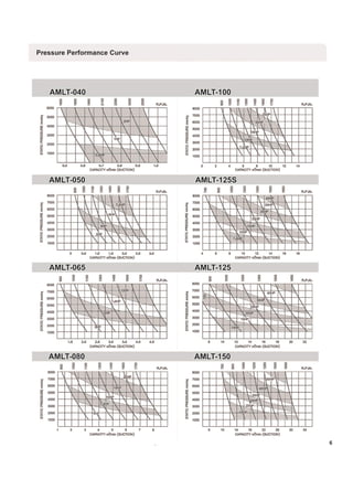 AirMMax AMLT Series Roots Blower-Industrial.pdf