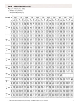 AirMMax AMSR series roots blower-aquaculture | PDF