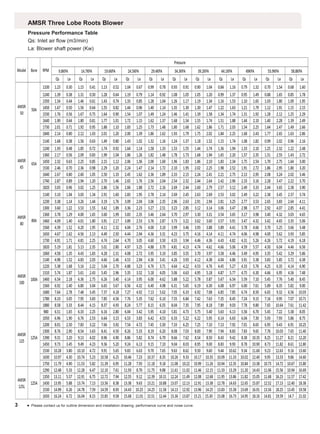AirMMax AMSR series roots blower-industrial | PDF