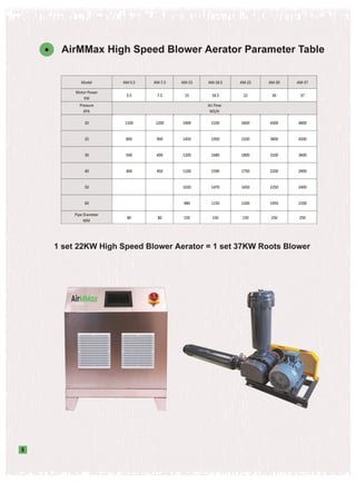 AirMMax High Speed Turbo Blower Aerator Brochure.pdf