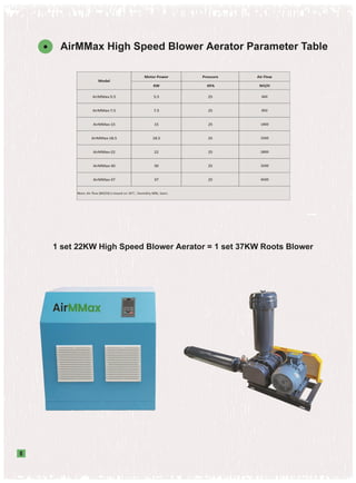 AirMMax High Speed Blower Aerator Catalog.pdf
