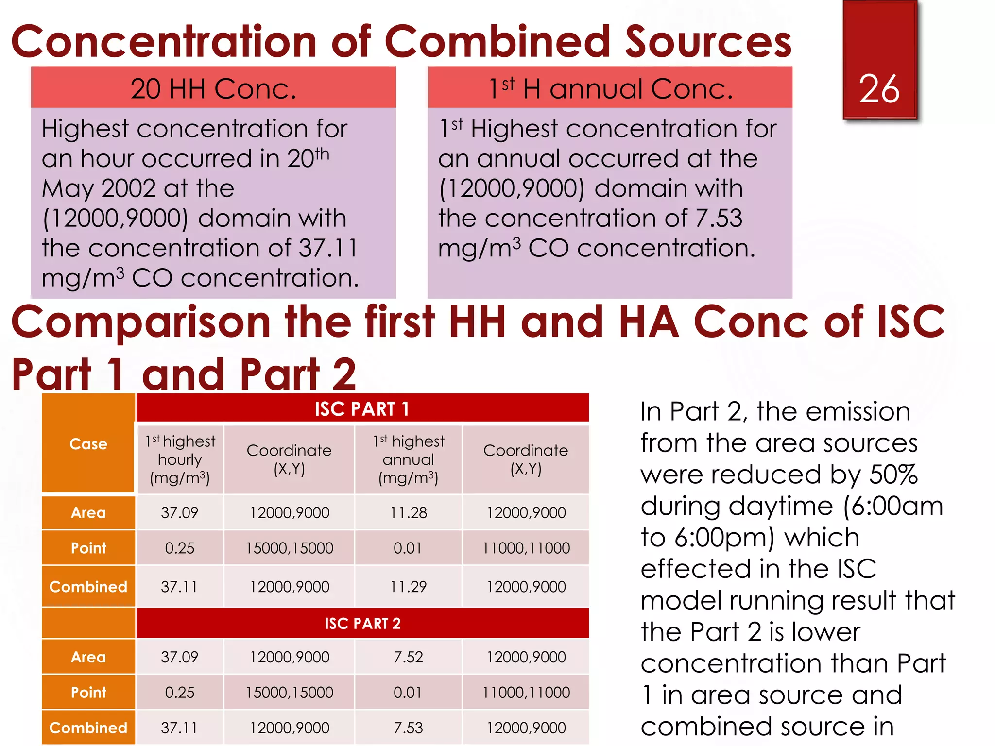 Air modelling presentation final2 | PPTX