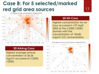 Air modelling presentation final2 | PPTX