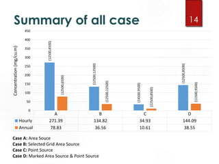 Air modelling presentation final2 | PPTX