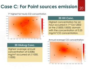 Air modelling presentation final2 | PPTX