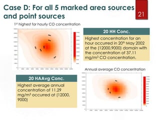 Air modelling presentation final2 | PPTX