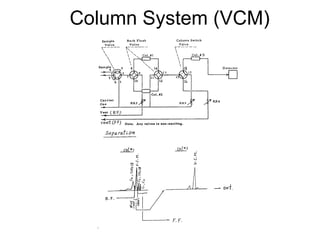 PGC Application for Air-monitorin System | PPT