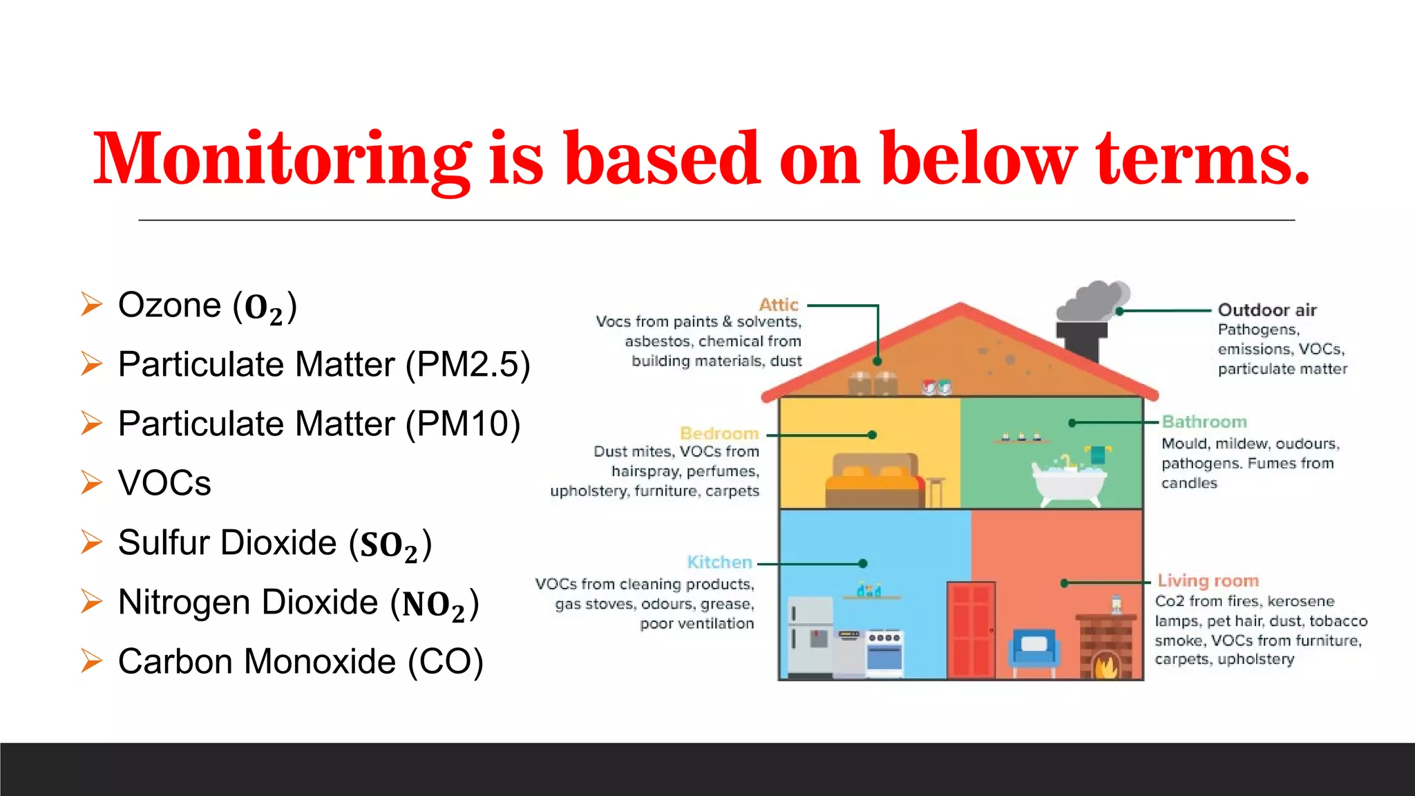 Air Monitoring in Detail | PDF