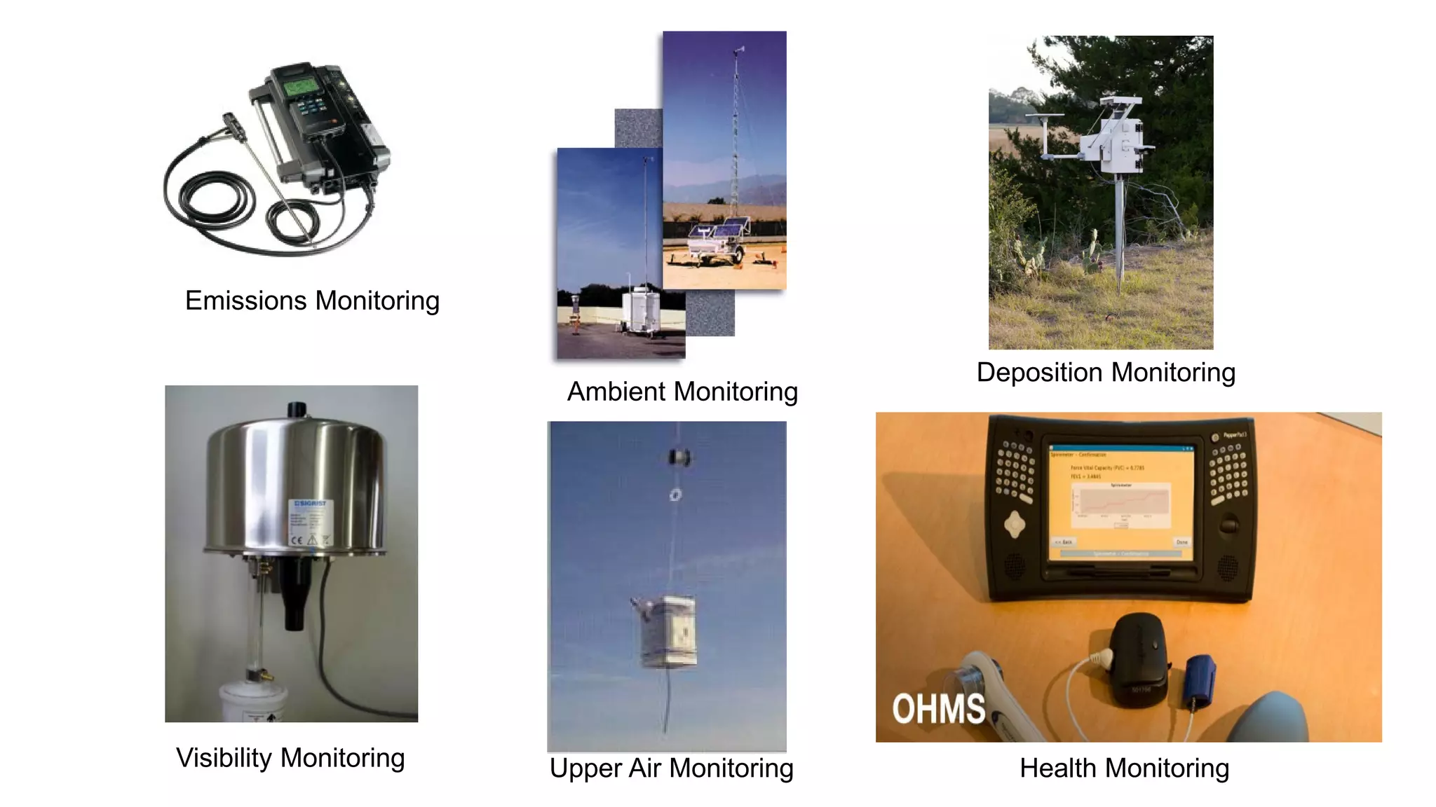 Air Monitoring in Detail | PDF