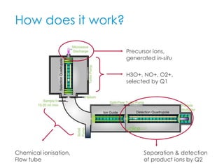 Air Monitoring Applications of Selected Ion Flow Tube MS (SIFT-MS) | PPTX