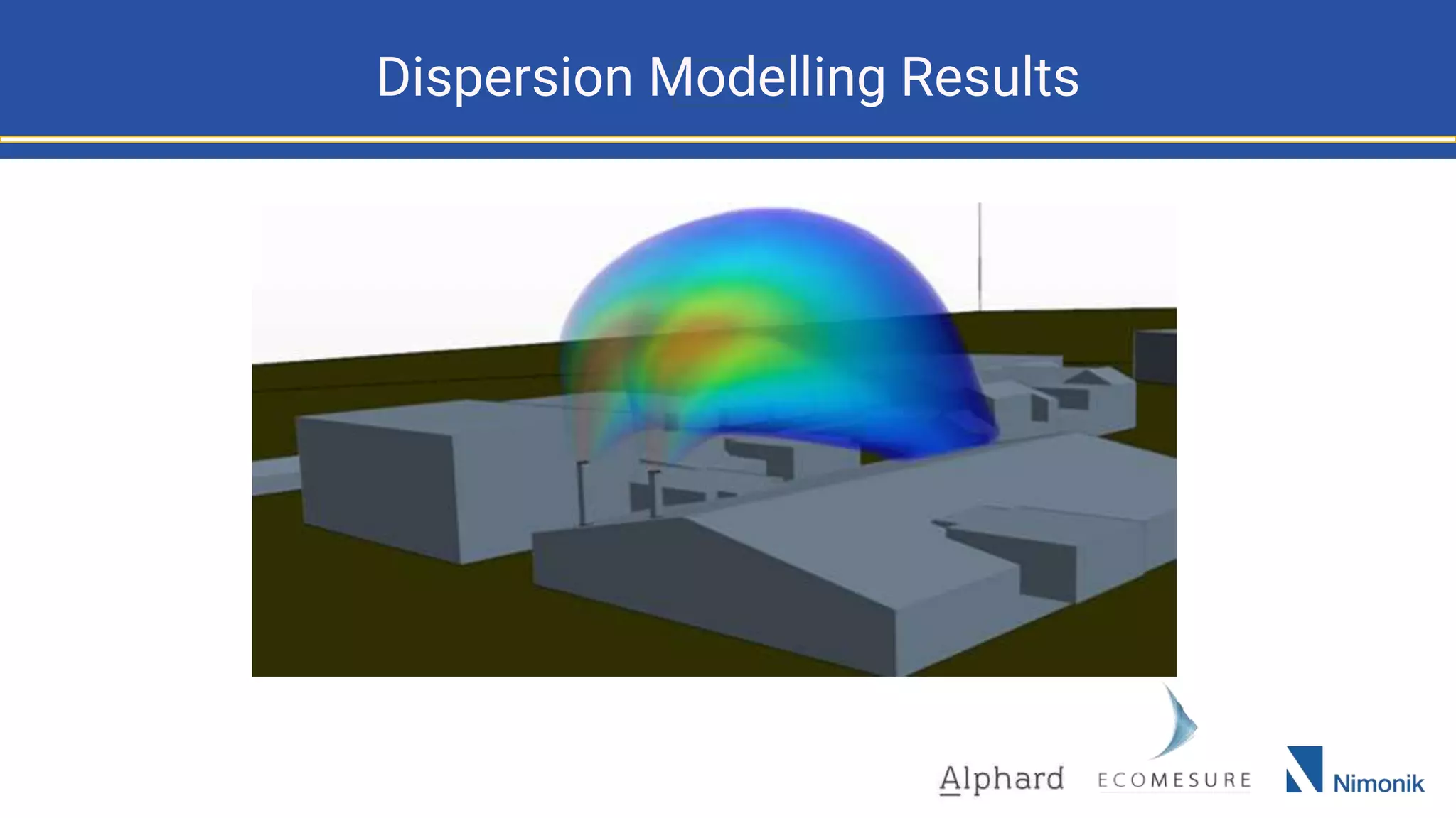 Air monitoring presentation | PPTX