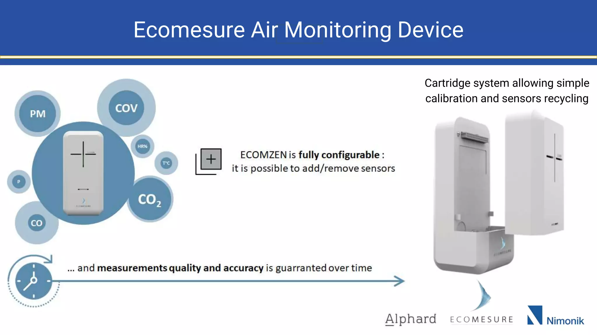 Air monitoring presentation | PPTX
