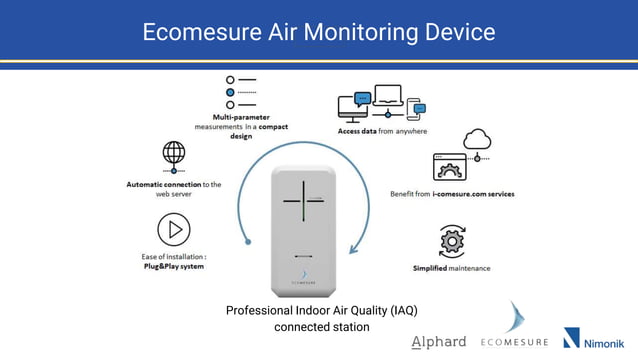 Air monitoring presentation | PPTX | Indoor Environmental Quality ...