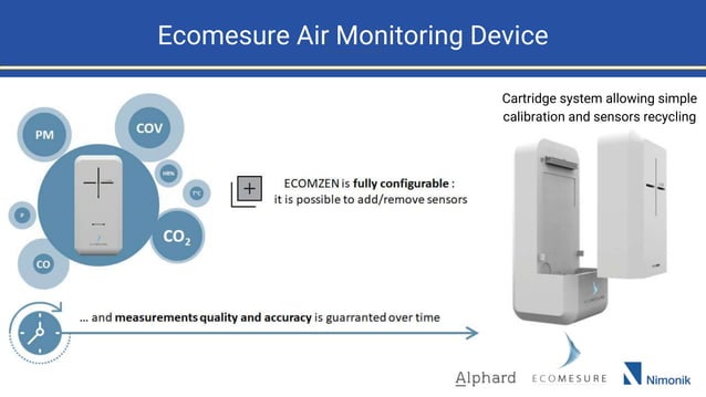 Air monitoring presentation | PPTX | Indoor Environmental Quality ...