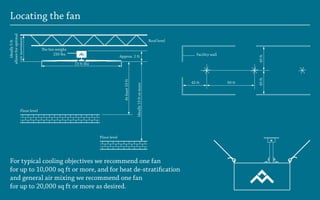 AirMotion Big Smart Fans key facts | PPT