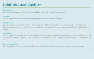 AirMotion Big Smart Fans key facts | PPT