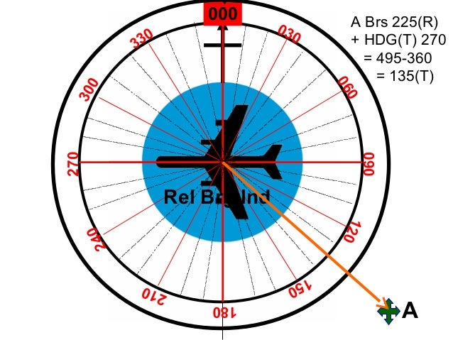 Air navigation chart symbols - milodark