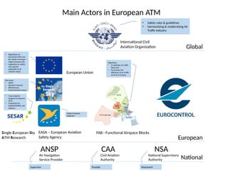 Air Navigation Services summary 2024.pptx