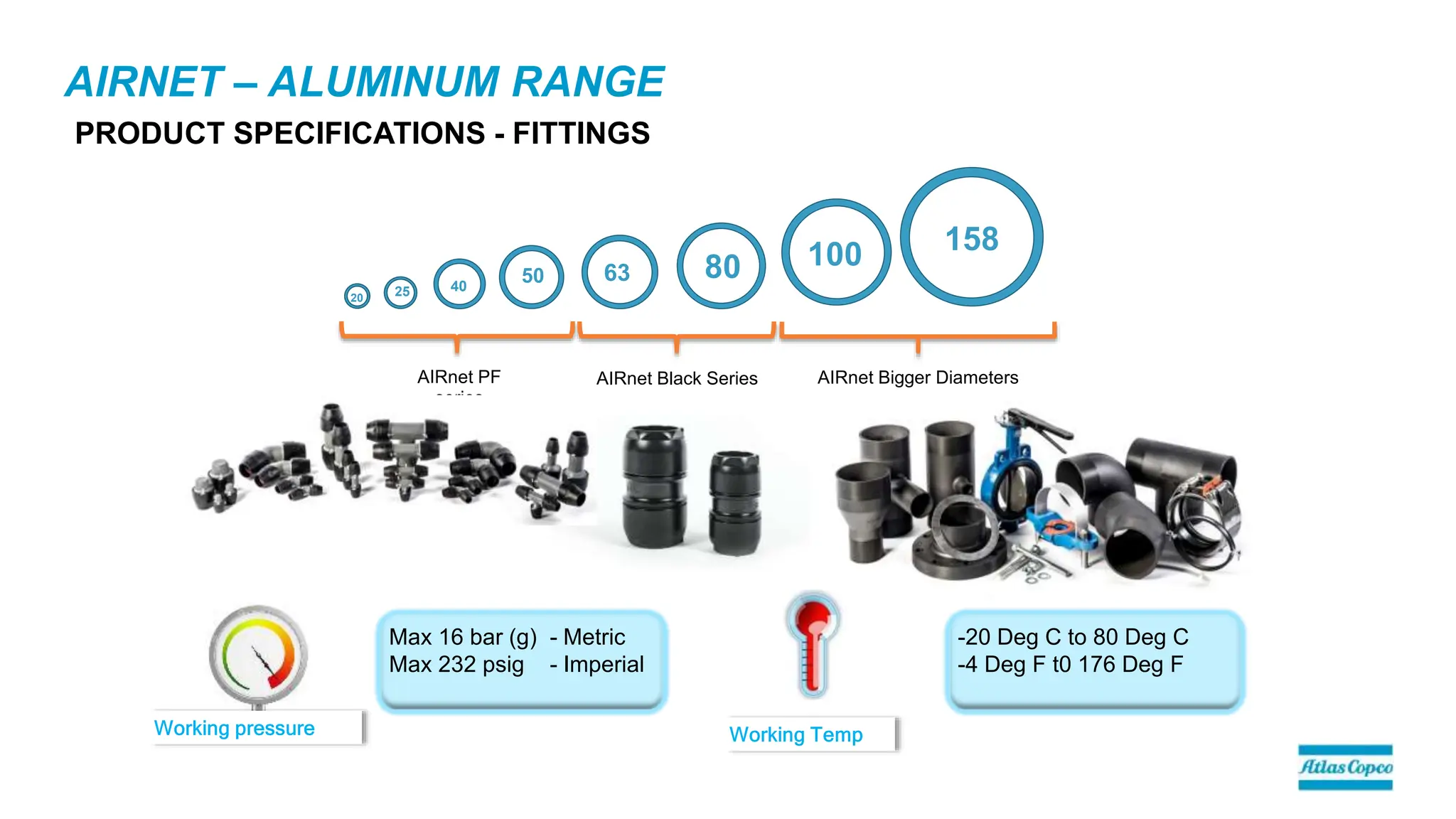 Airnet Product Presentation - Aluminum Range.pptx