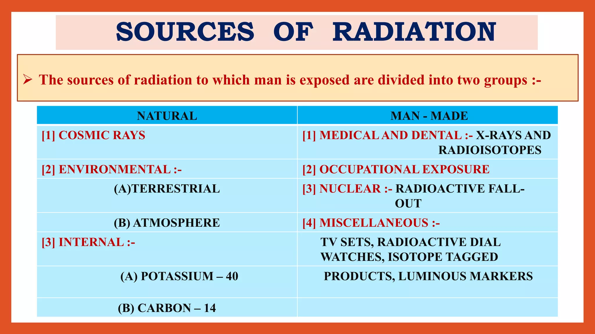 Air, noise and radiation pollution | PPTX