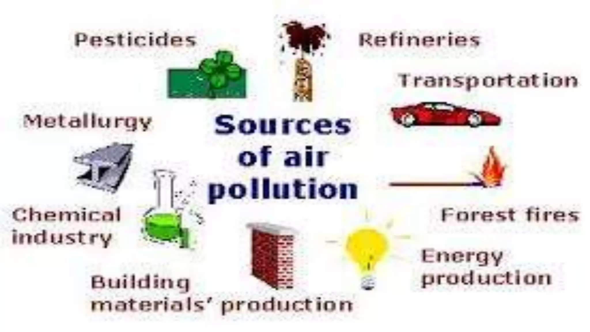 Air, Noise and Sound Pollution | PPTX