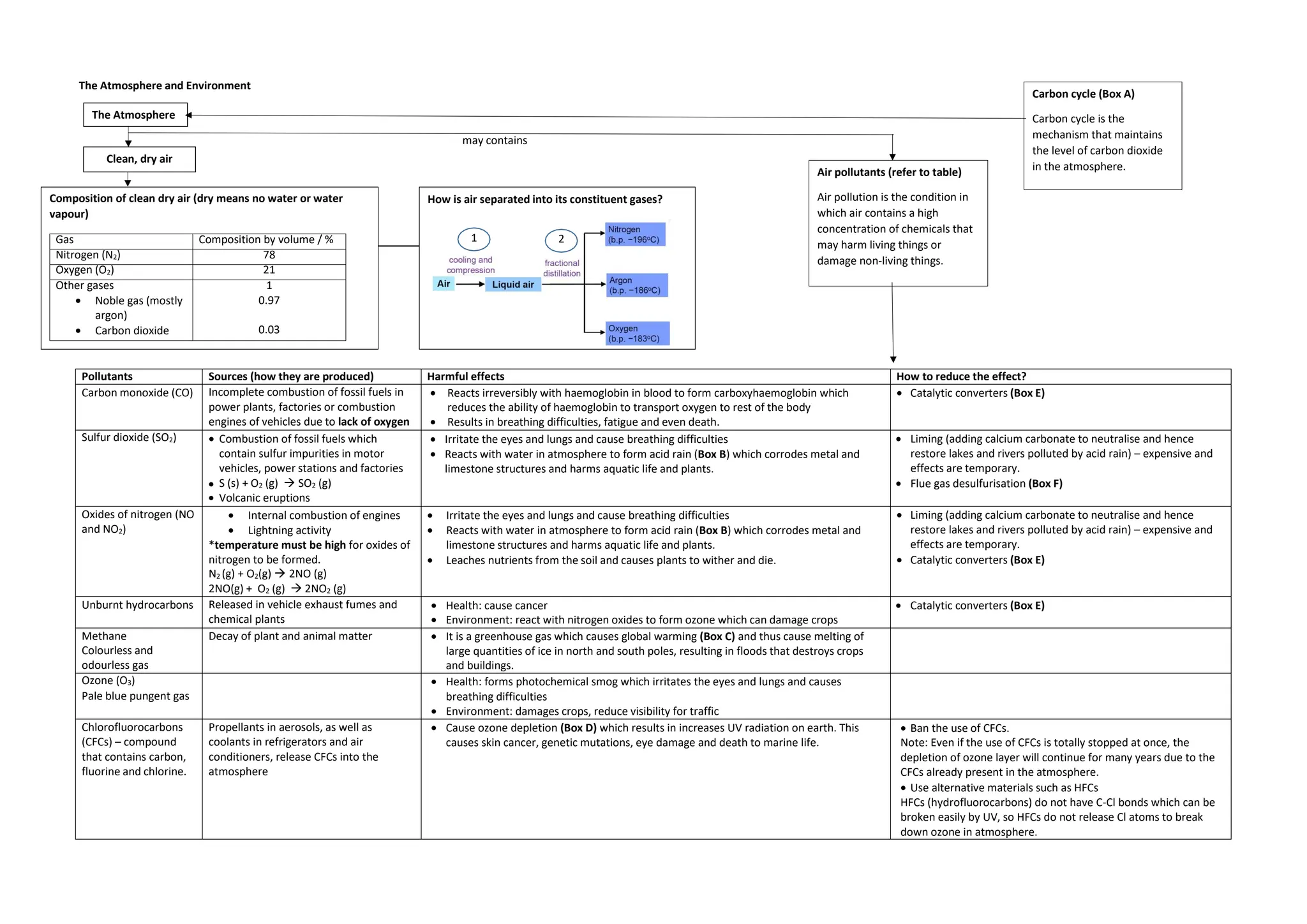 Air Notes.pdfoapaqpaoaolqoaooqpapapapapapapap | PDF
