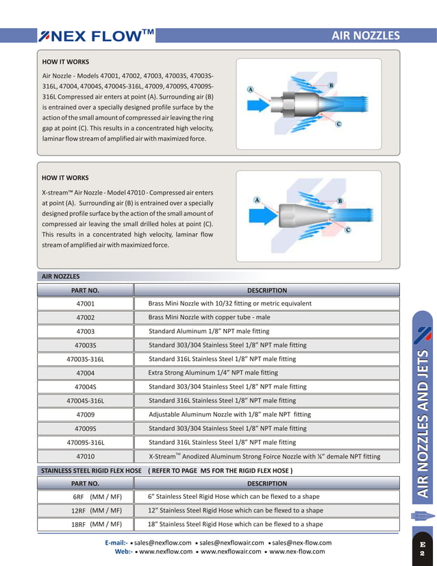 NexFlow Air Nozzles and Jets | PDF