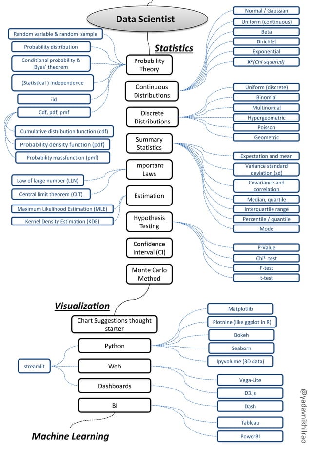 AI_Road_MapArtificial IntelligenceArtificial IntelligenceArtificial ...
