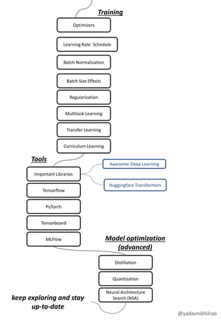 AI_Road_MapArtificial IntelligenceArtificial IntelligenceArtificial ...