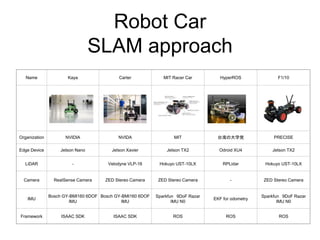 AI robot car | PPTX