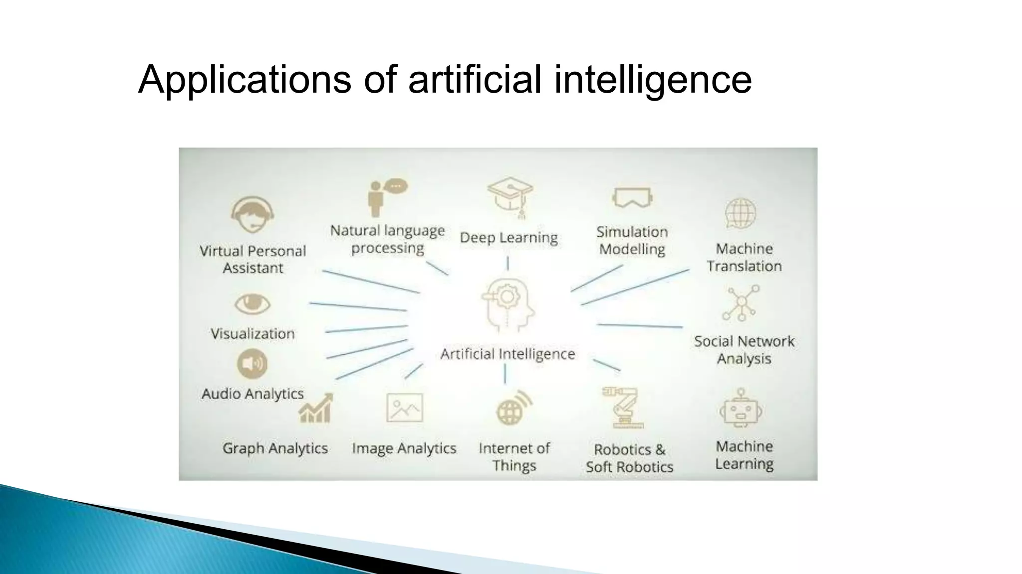 ARTIFICIAL INTELLIGENCE AND ROBOTICS | PPTX