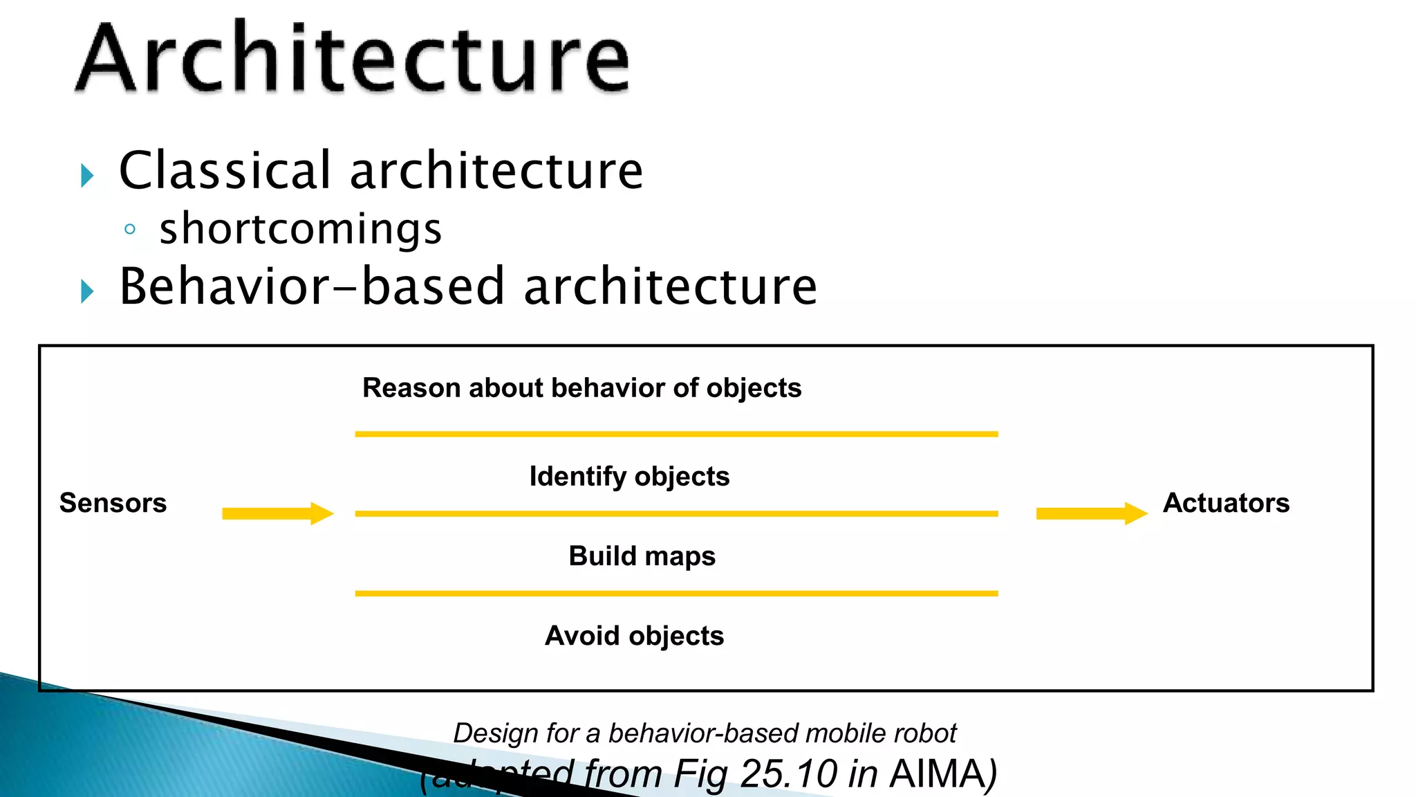 ARTIFICIAL INTELLIGENCE AND ROBOTICS | PPTX