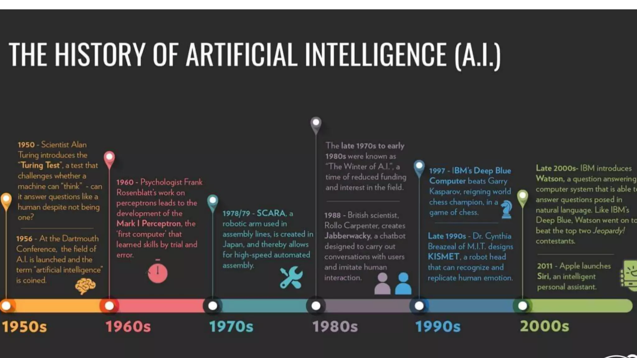ARTIFICIAL INTELLIGENCE AND ROBOTICS | PPTX