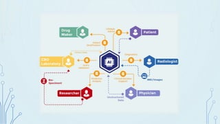 AI and Robotics: Pharmaceutical approach.pptx
