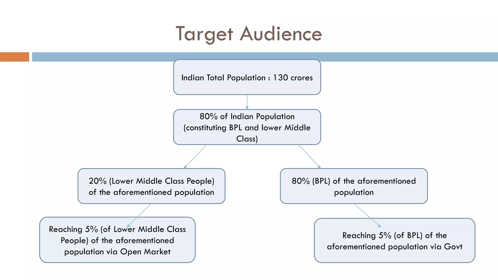 Spotle AI-thon - AI For Good Business Plan Showcase - Team IIM Indore ...