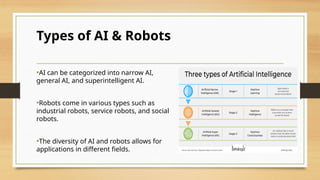 AI & ROBOTS PRESENTATION free free .pptx