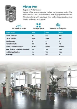 Airok brochure | DOCX