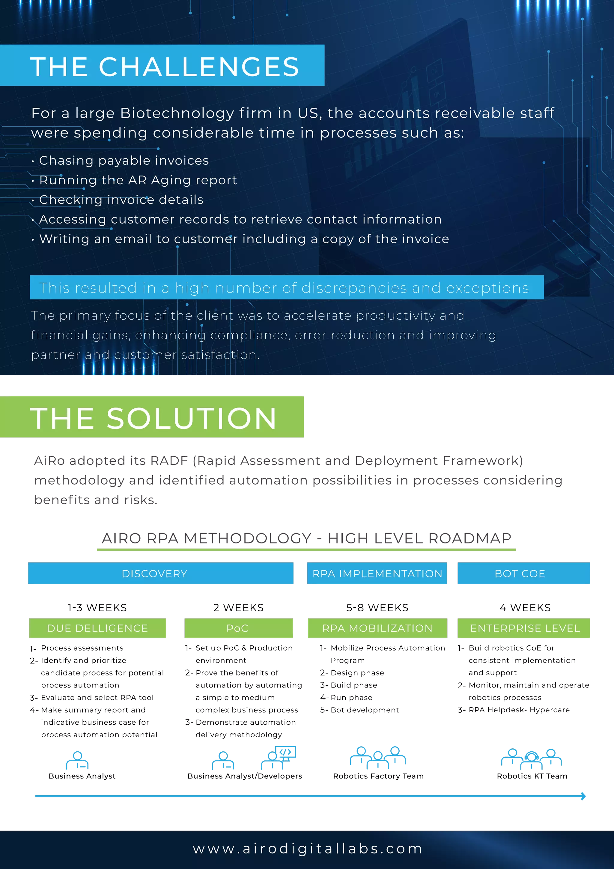 AiRo Digital Labs - RPA Use Case - Finance & Accounting | PDF