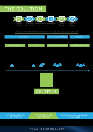 AiRo Digital Labs - RPA Use Case - Member Enrollment | PDF | Robotics ...